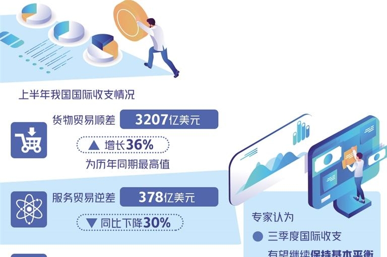 上半年国际收支保持基本平衡